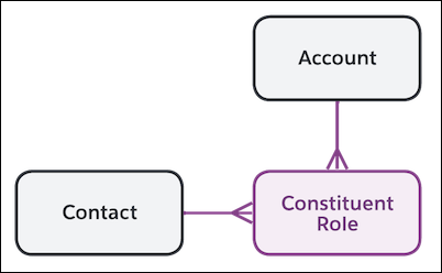 Model Faculty, Staff, and Students