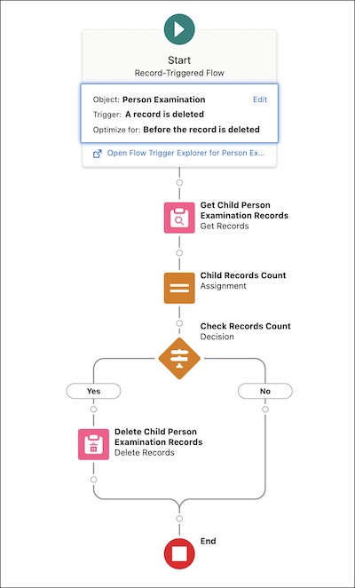 Get Started with Applications