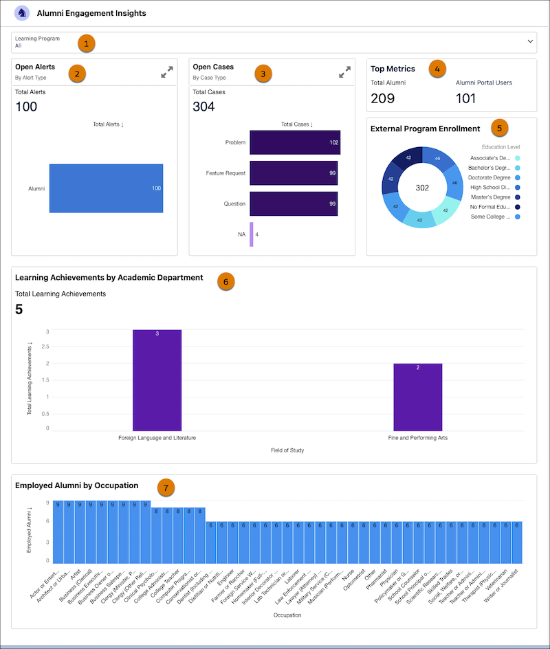 Set Up the Alumni Relations Console