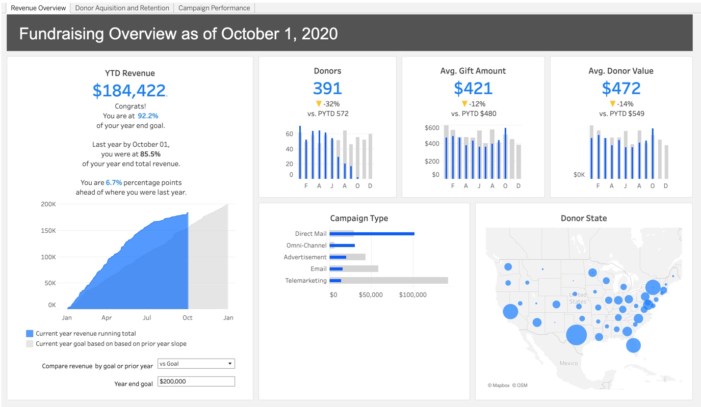 Tableau Dashboard