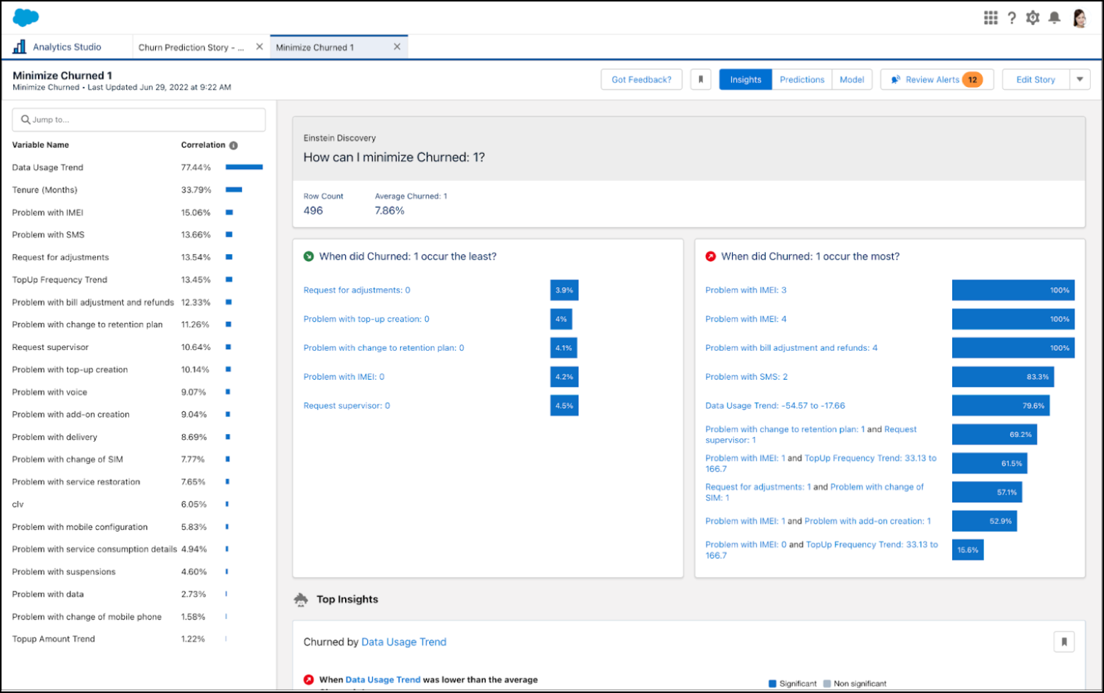 Churn Predictions for Communications with Einstein Discovery