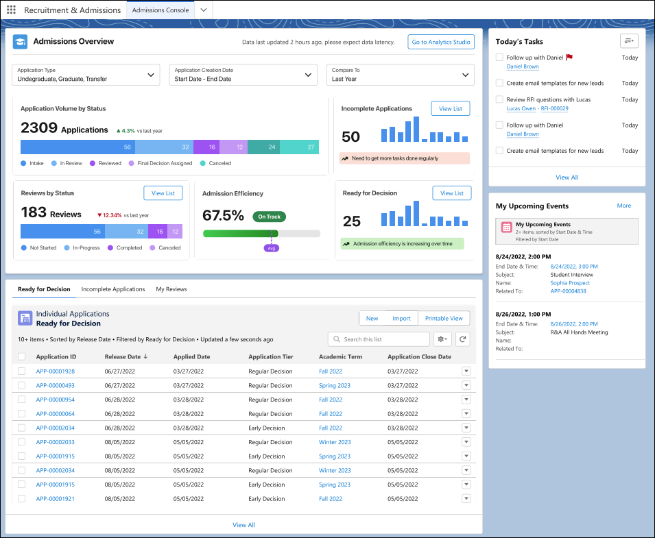 Recruitment and Admissions