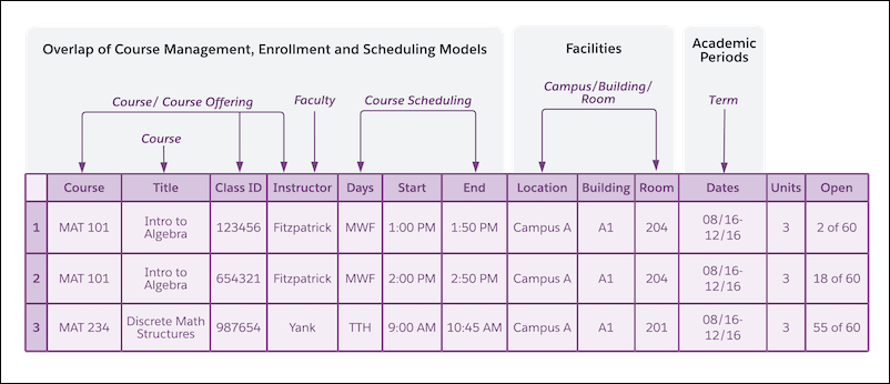 Model Your Campus