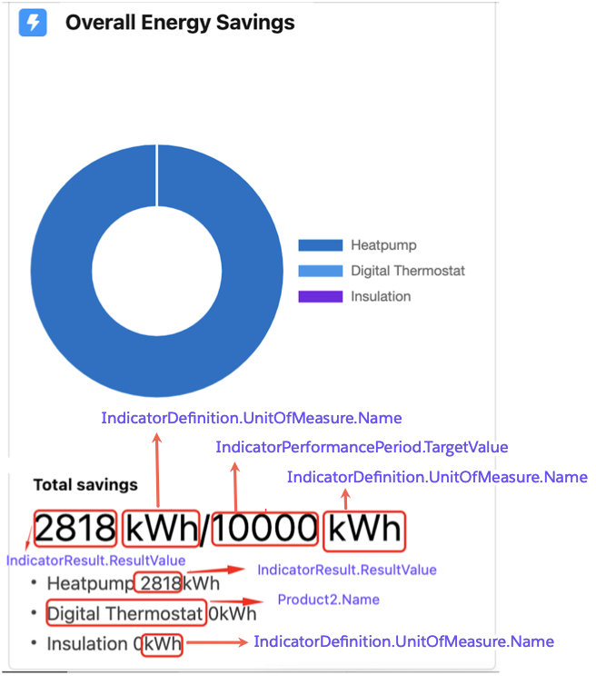 Displaying Data in the Energy Savings Chart