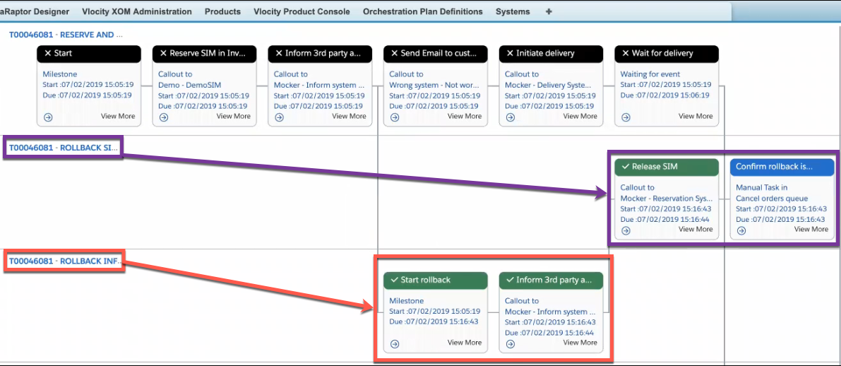 Dependencies Within and Between Orchestration Plan Definitions