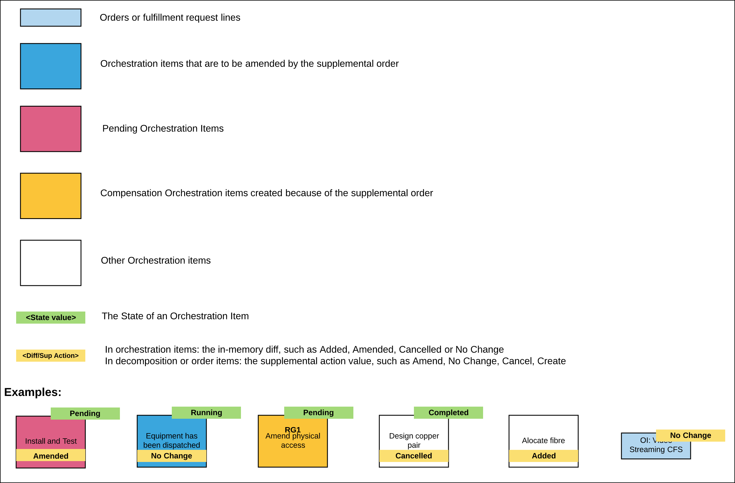Orchestration of Supplemental Orders