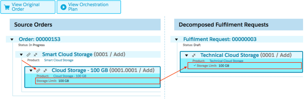 Test a Product Class Decomposition Relationship