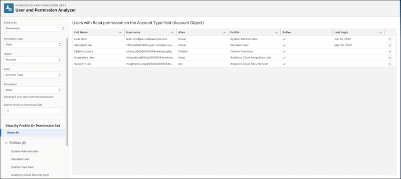Analyze Your Permission Assignments