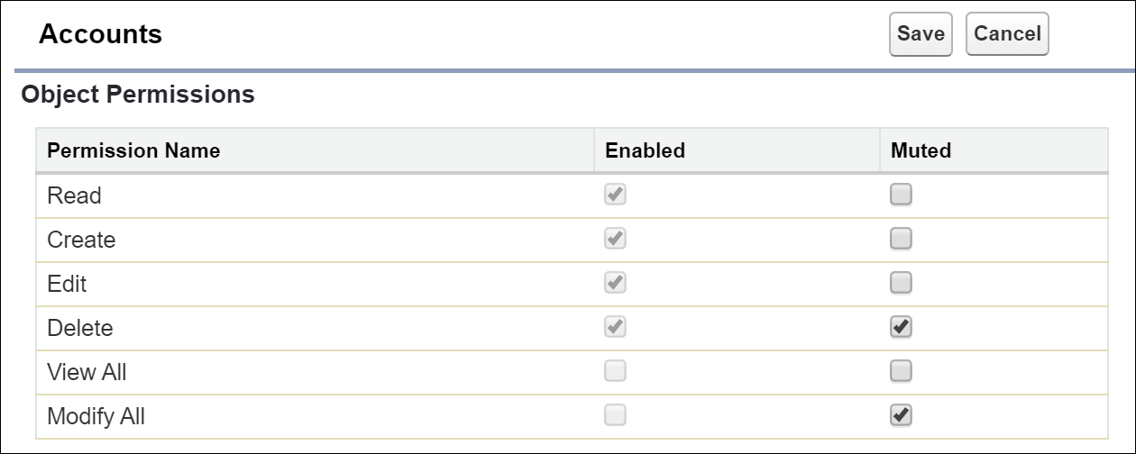 Mute a Permission in a Permission Set Group