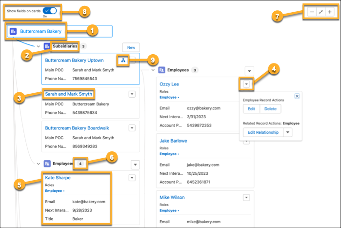 Explore an ARC Relationship Graph