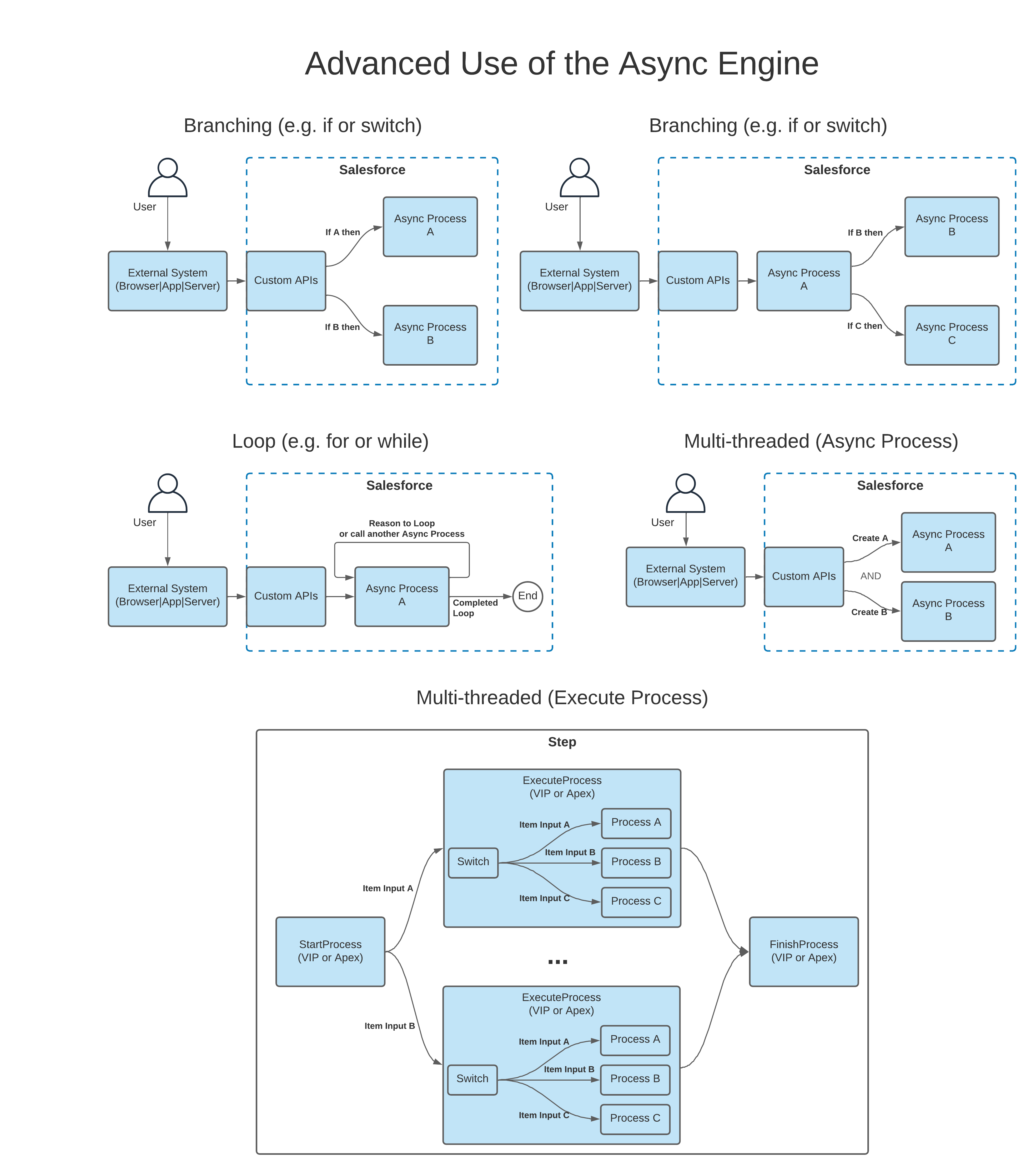 Advanced Use of the Async Engine