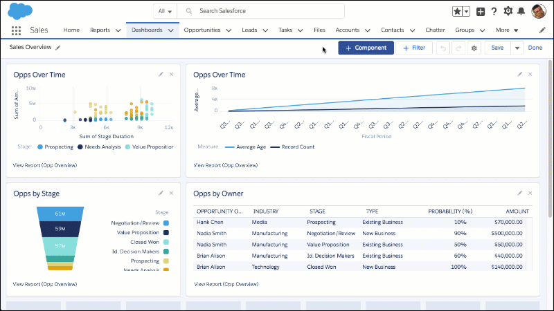 Color Dashboard Data with Themes and Palettes