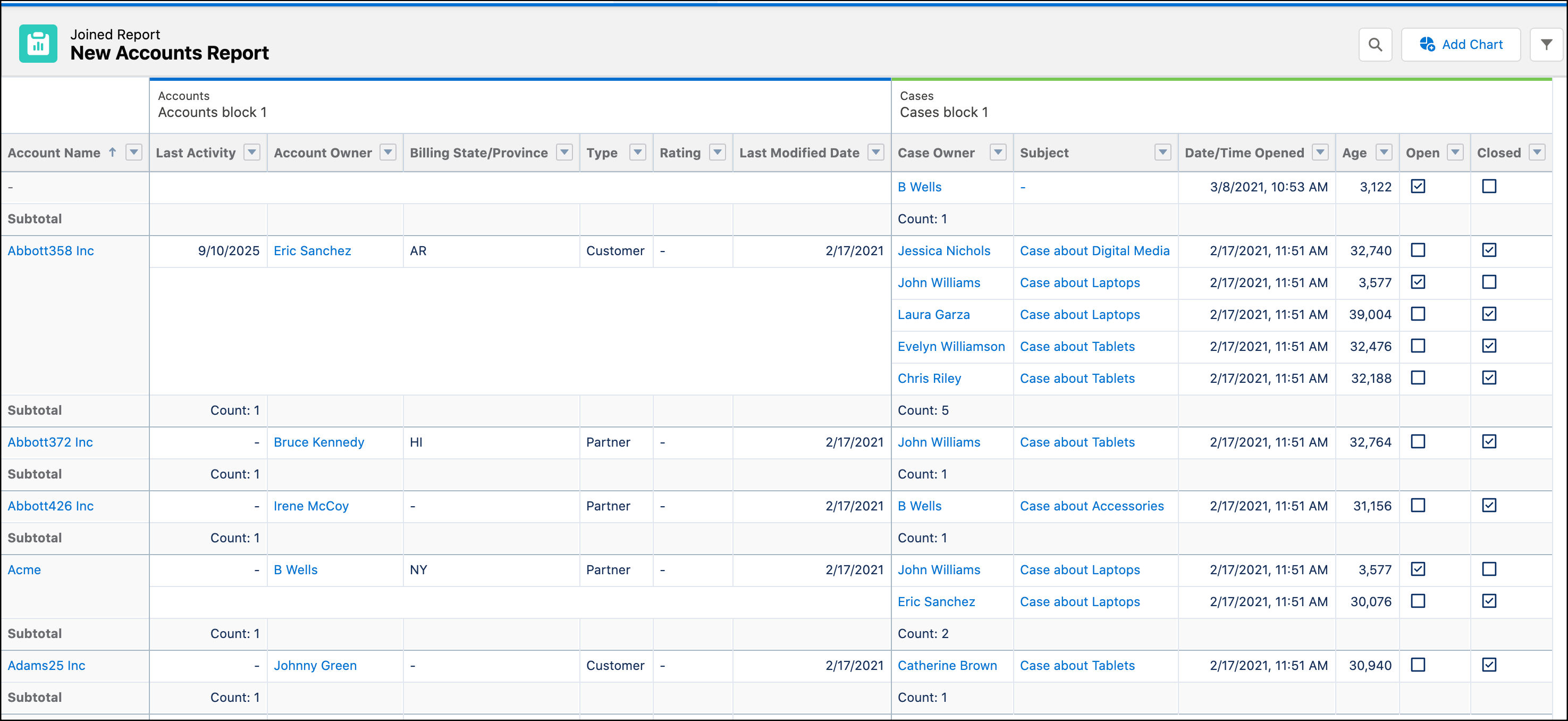 Combine Different Types of Information in a Joined Report