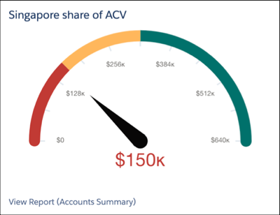 Dynamic Gauge Charts in Lightning Experience Dashboards