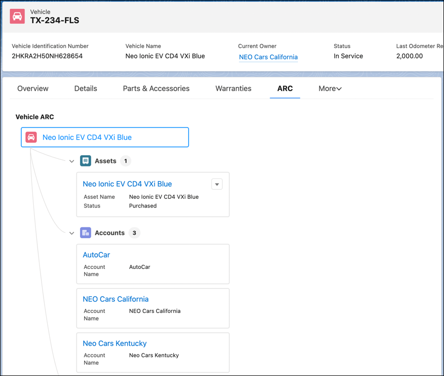 Explore the Actionable Relationship Center on Vehicle