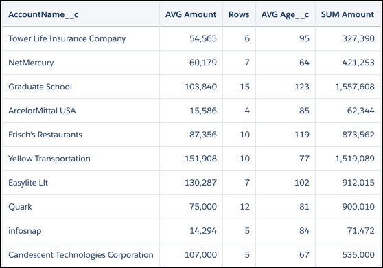data in aggregate form