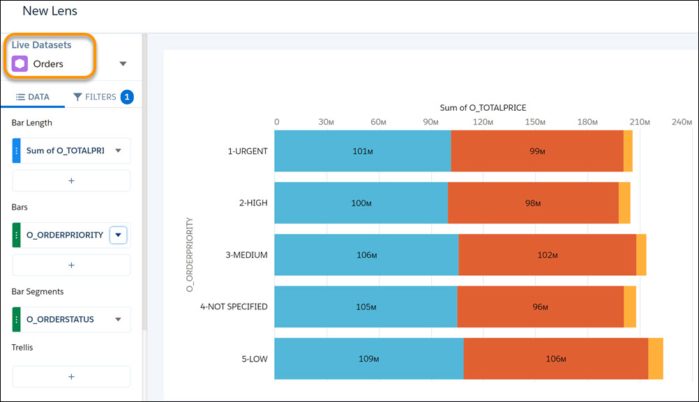 red snowflake dashboard