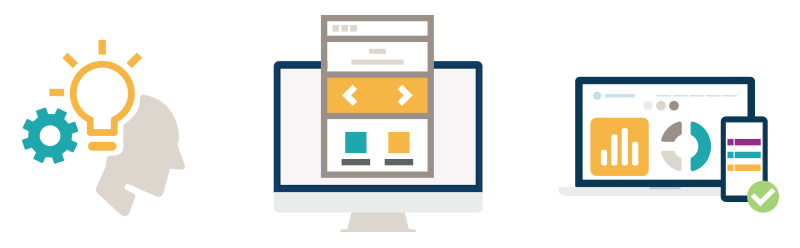 Plan And Prepare For Your Experience Cloud Implementation