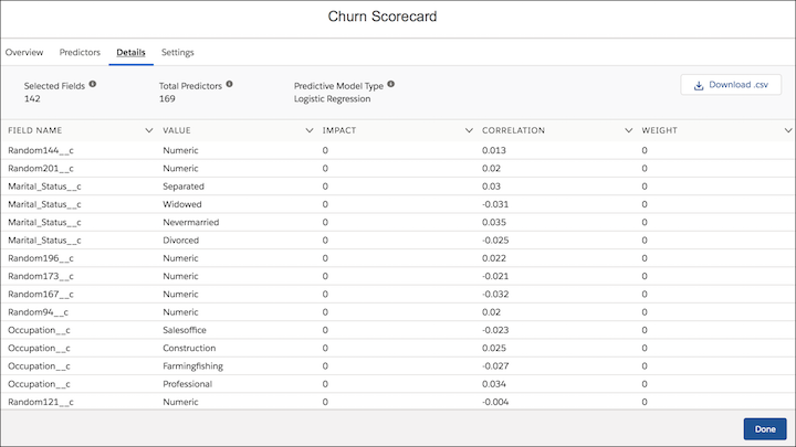 Review Your Prediction’s Scorecard