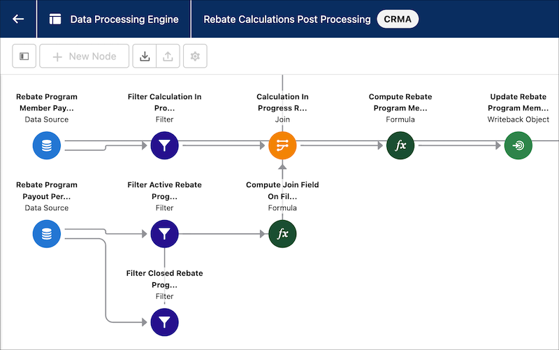 Data Processing Engine Node Canvas