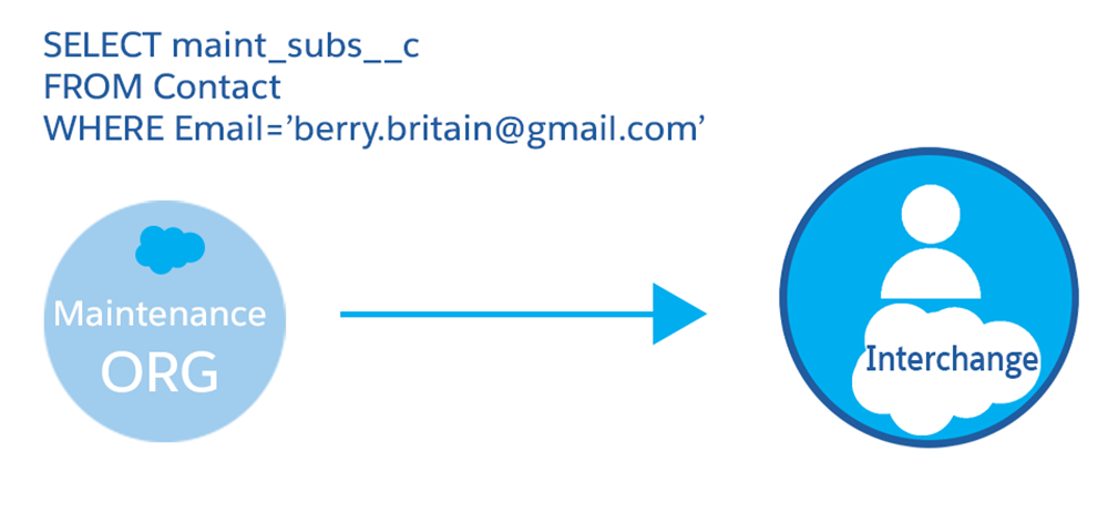 Hub-and-Spoke Mapping