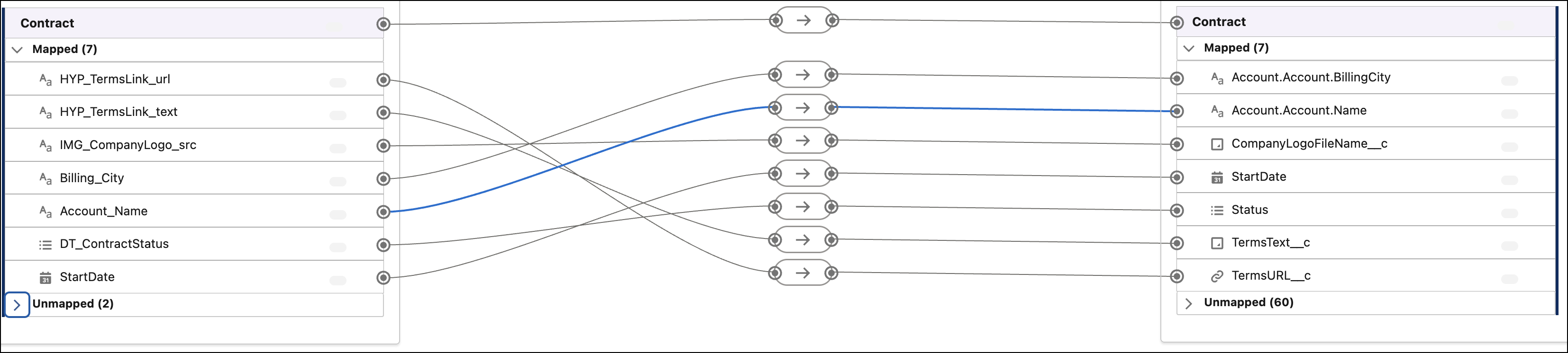 Example: Generating a Contract Document by Using Context Service
