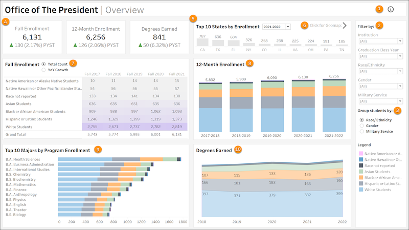 Analyze Student Enrollment with Office of the President Tableau Accelerator