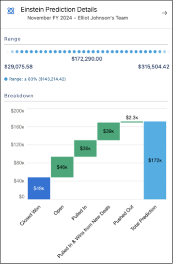 Build A Smarter Pipeline With Einstein Forecasting