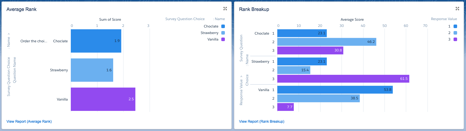 Help And Training Community