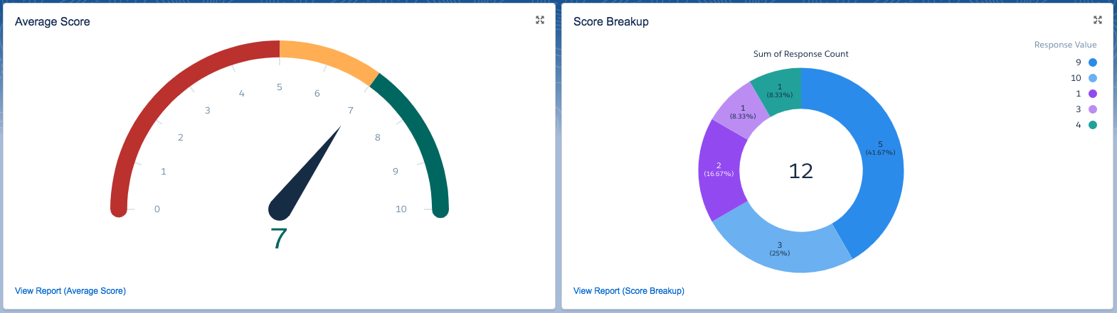 Help And Training Community