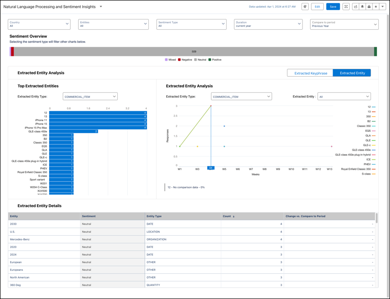 Natural Language Processing Dashboard