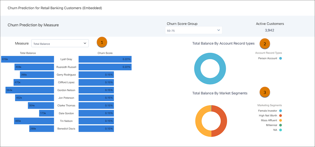 Use The Retail Banking Customer Churn Prediction Dashboards