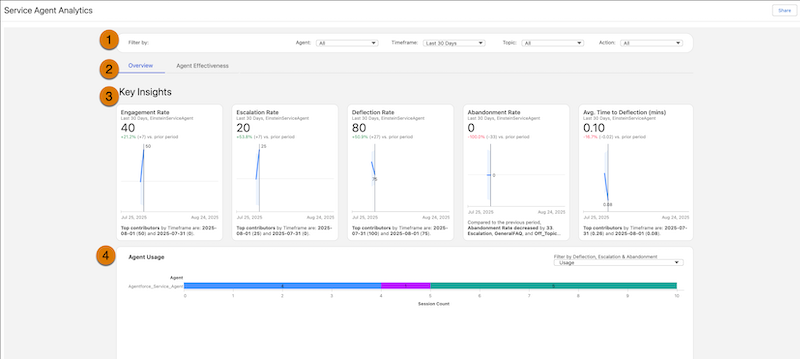 Get Insights with the Agent Analytics Dashboard (Beta)