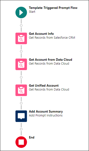 Add Flow Merge Fields with Data Cloud Objects to a Field Generation Prompt Template