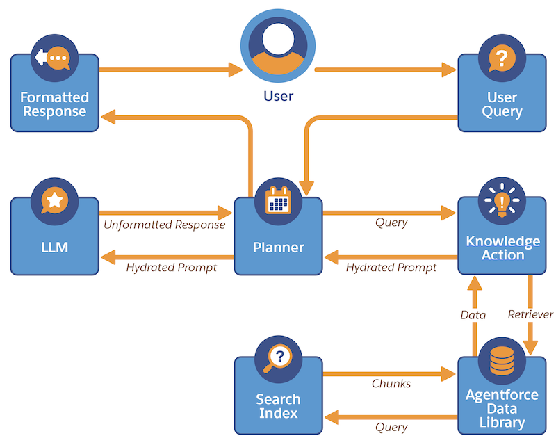 What Are Data Libraries?