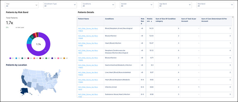 Patient Segmentation