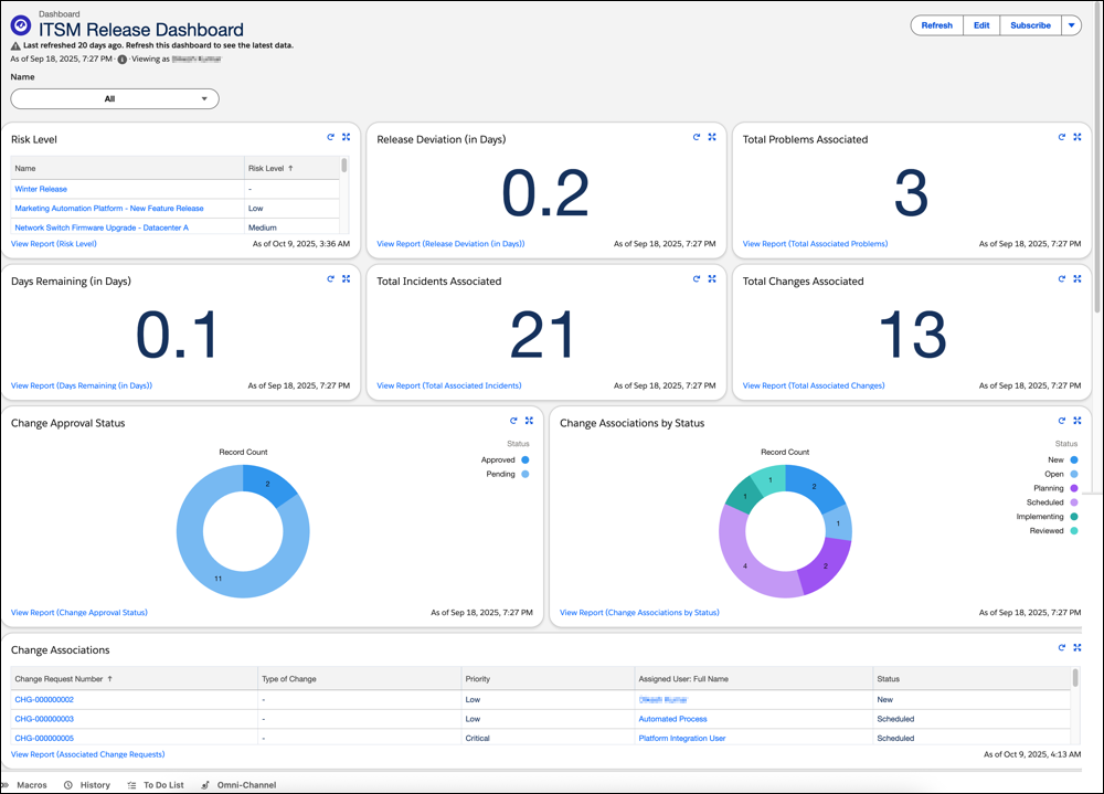 Release Management Dashboard for IT Services