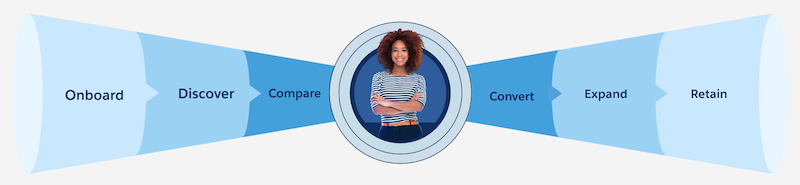 Travel - Web Use Cases