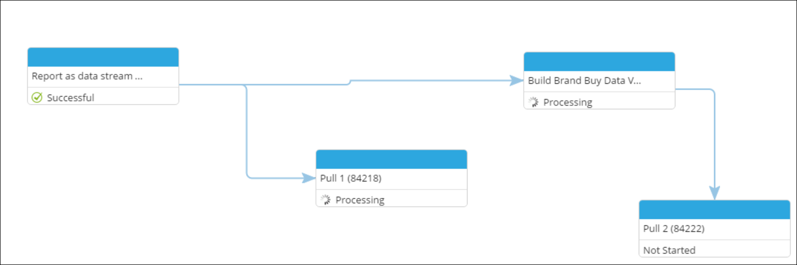 Troubleshoot a Workflow