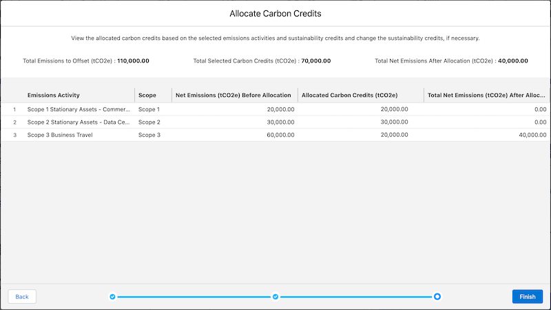 Example: Allocating Carbon Credits