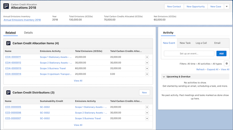 Example: Allocating Carbon Credits