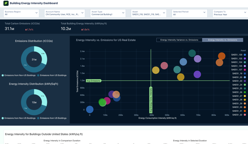 Building Energy Intensity Dashboard