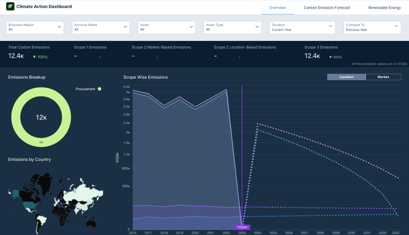 Climate Action Dashboard