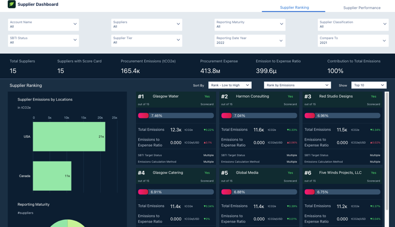Supplier Dashboard
