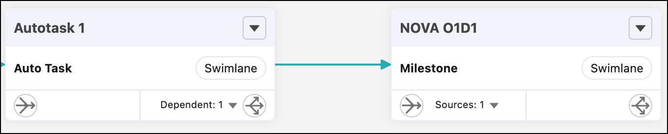Create Dependencies in a Fulfillment Diagram