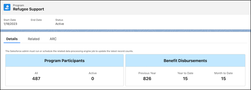 Summaries of Program Participants and Benefit Disbursements