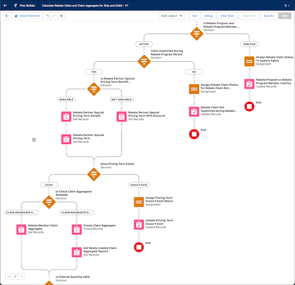 Ship and Debit Claims Processing with Flow Builder
