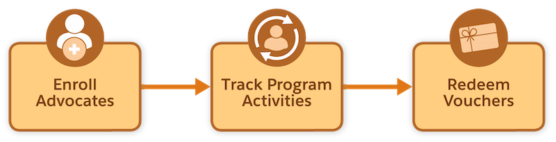 Läheteprosessien määrittäminen