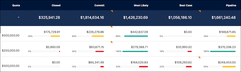 Show and Hide Quota Information in Forecasts