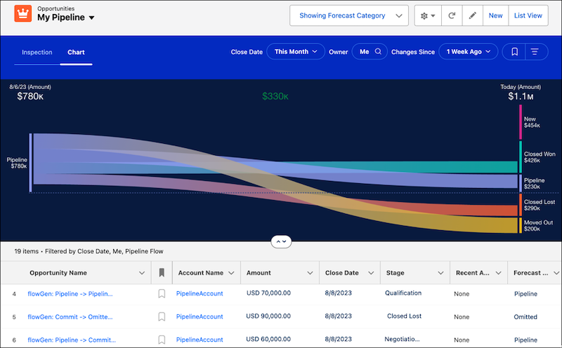 Pipeline Inspection Charts